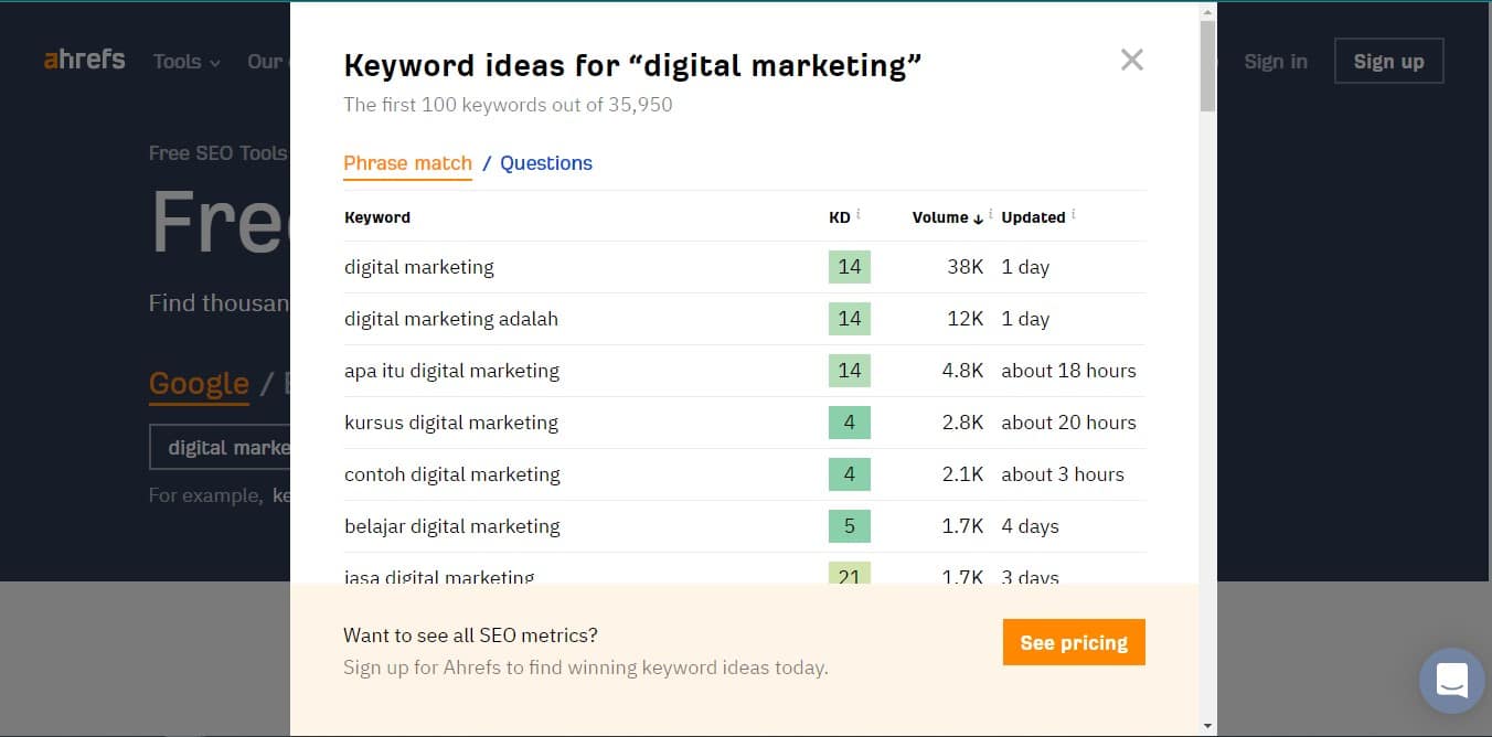 5 Tools Riset Keyword Terbaik untuk Menargetkan Kata Kunci